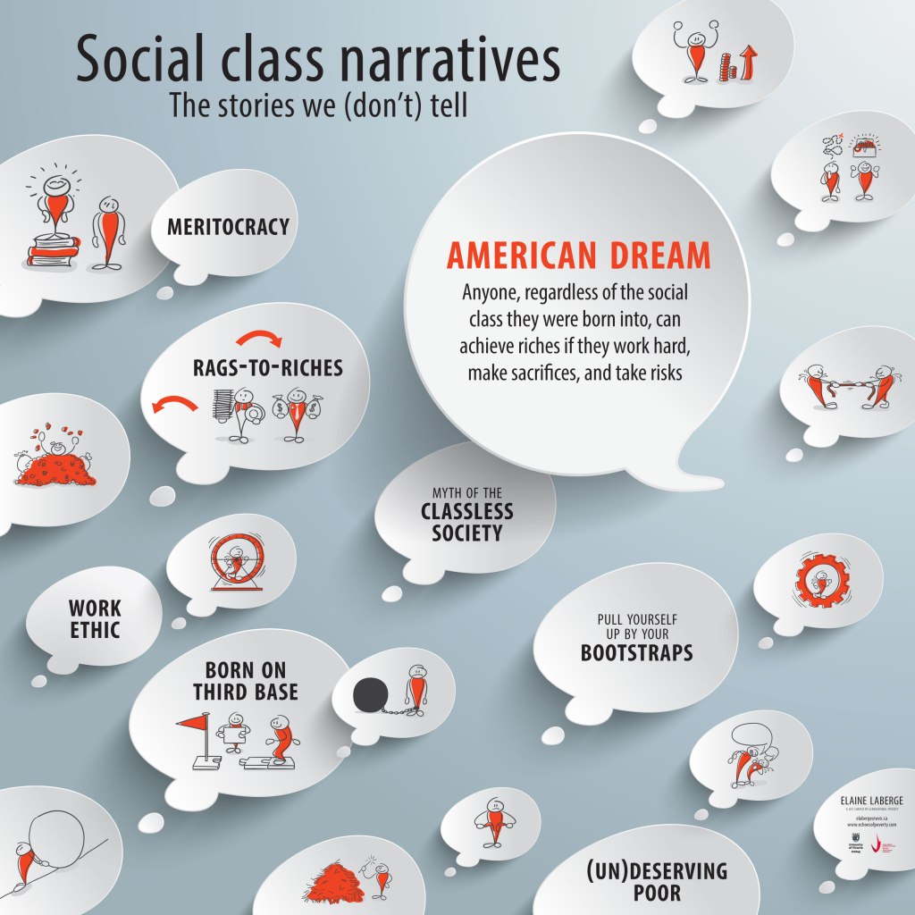 Research Poster Design – Dr. Elaine J Laberge